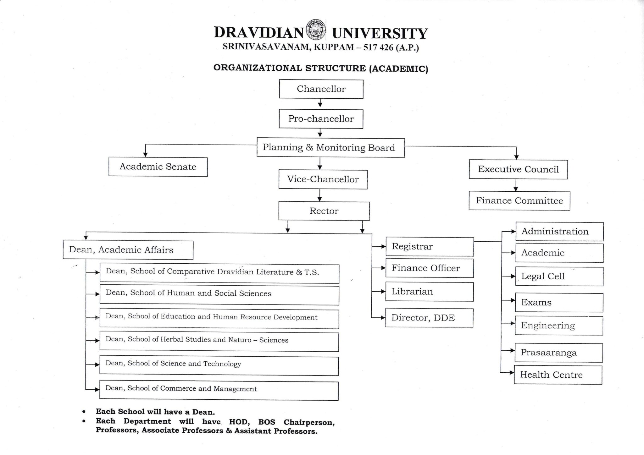 Organogram - Dravidian University